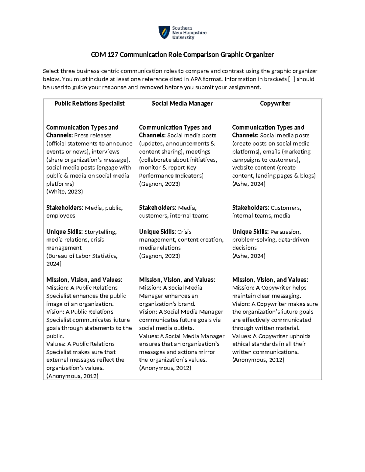 COM 127 Graphic Organizer: Comparing Business Communication Roles - Studocu