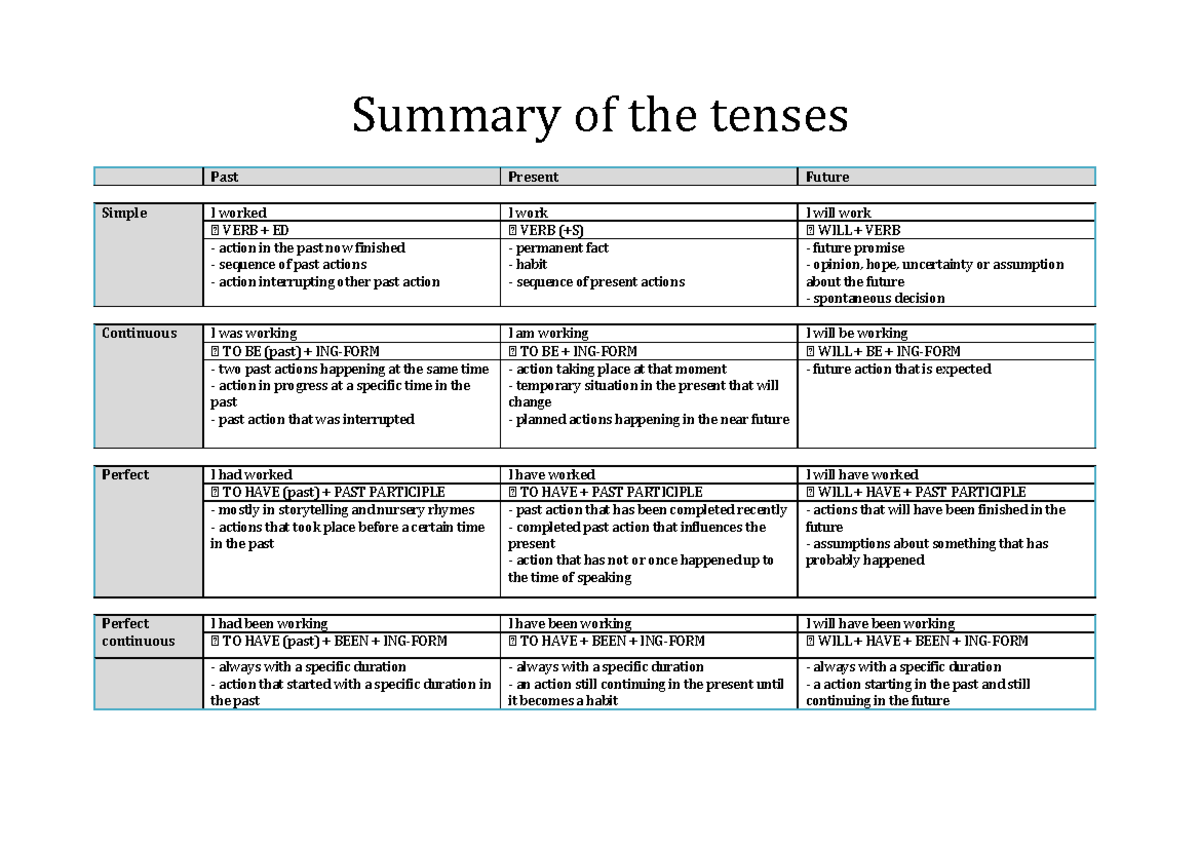 Summary of English Tenses: Past, Present, Future in Detail - Studocu