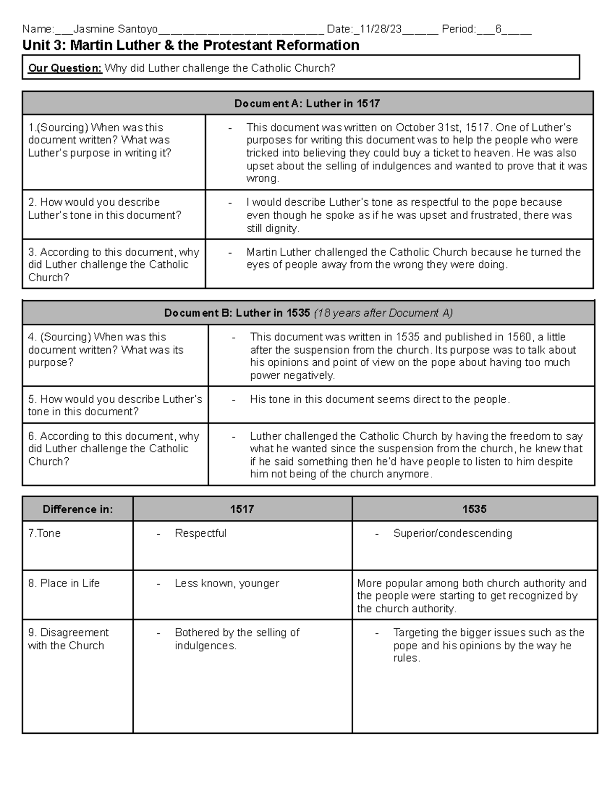 Unit 3: Martin Luther & the Protestant Reformation Activity Handout ...