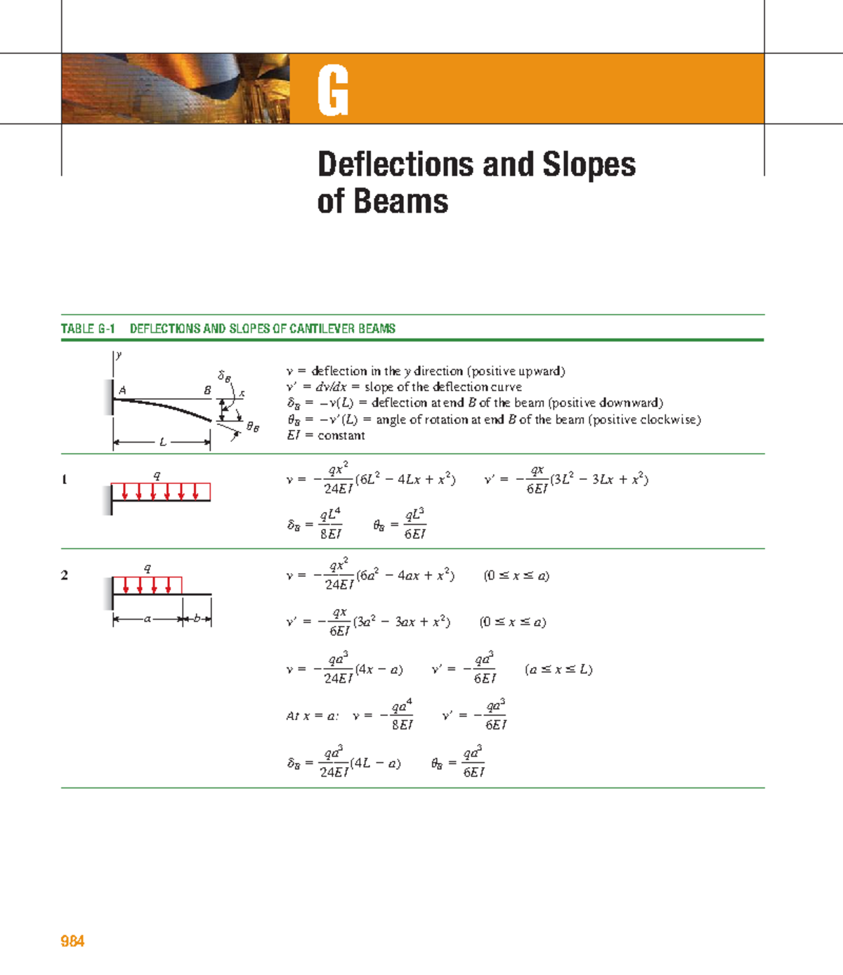 Deflections and Slopes of Beams - Tables and Formulas (ENG 101) - Studocu