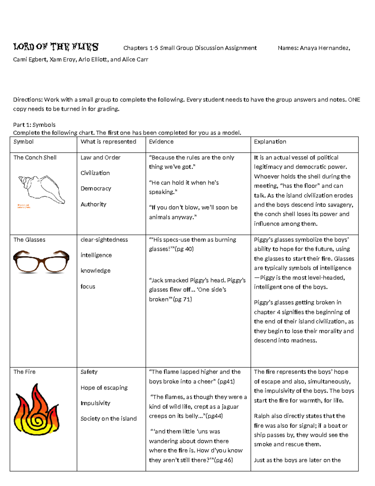 Lord of the Flies Ch 1-5 Discussion - Lord of the Flies Chapters 1-5 ...
