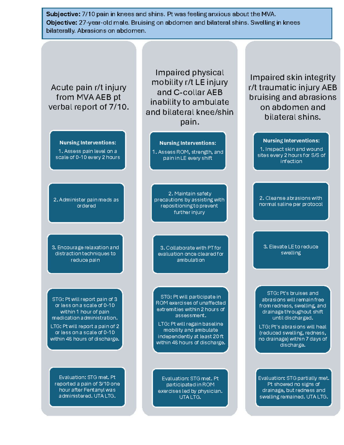 Concept Map 1: Nursing Interventions for MVA-Related Injuries - Studocu