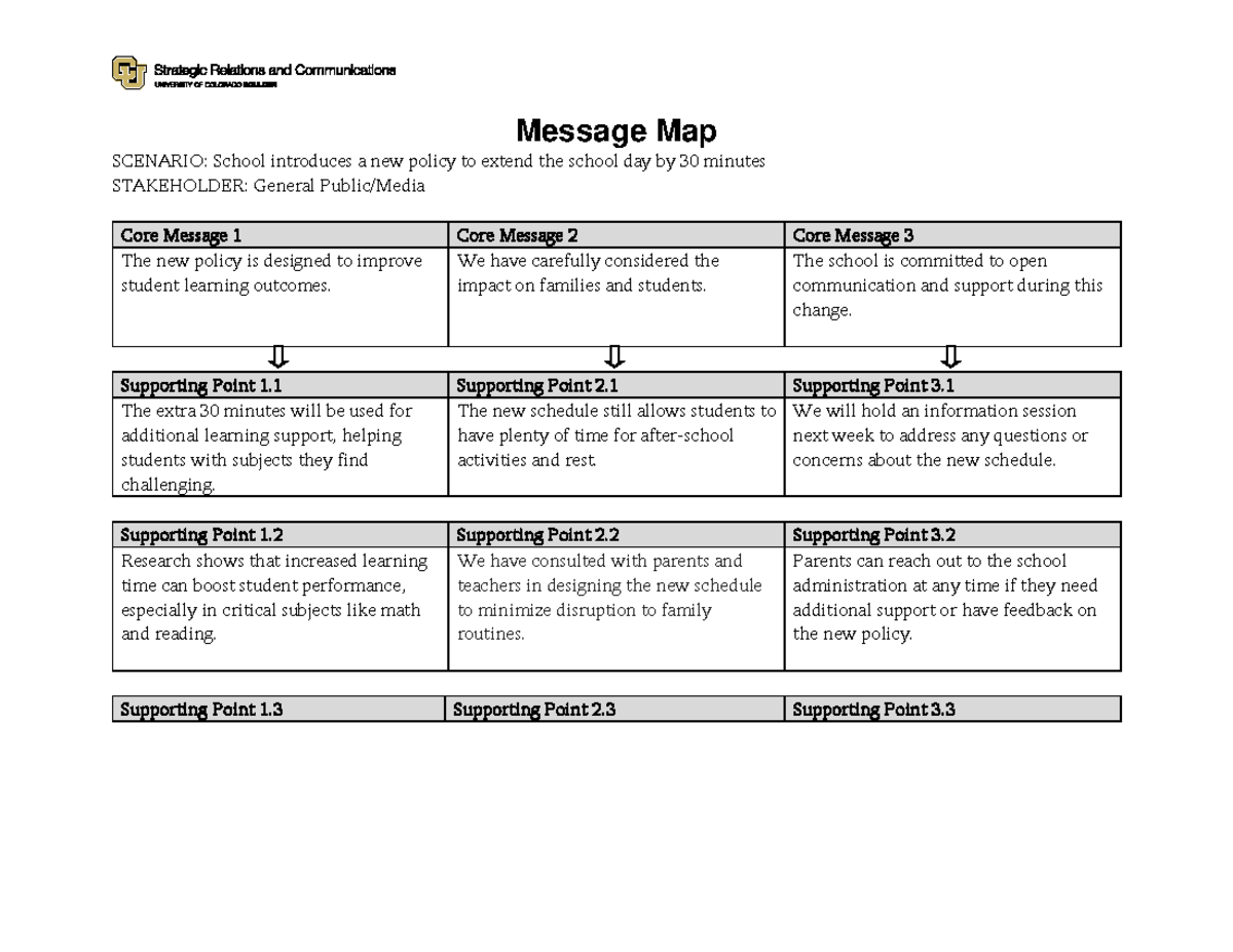 Message MAP - coursework - Message Map SCENARIO: School introduces a ...