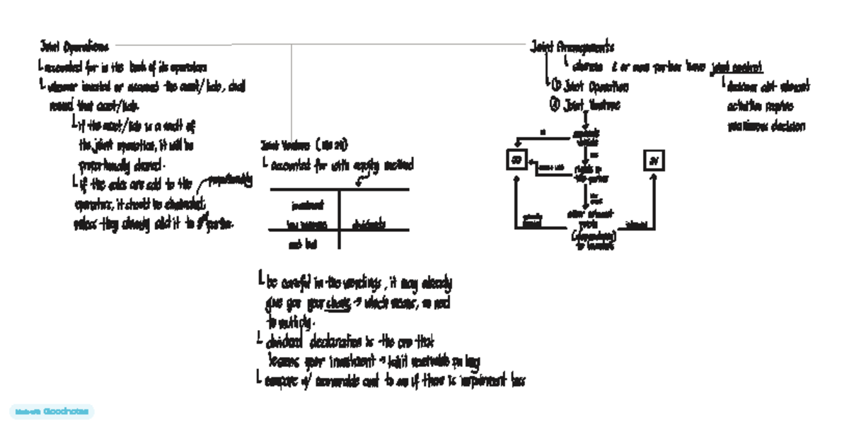 Joint Arrangements (1AS28) - Lecture Notes on Joint Operations - Studocu
