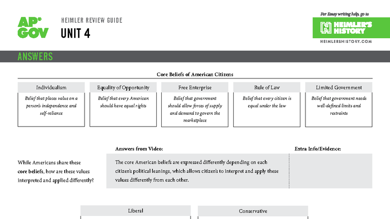 AP US Government & Politics: Unit 4 Comprehensive Heimler Review Guide ...