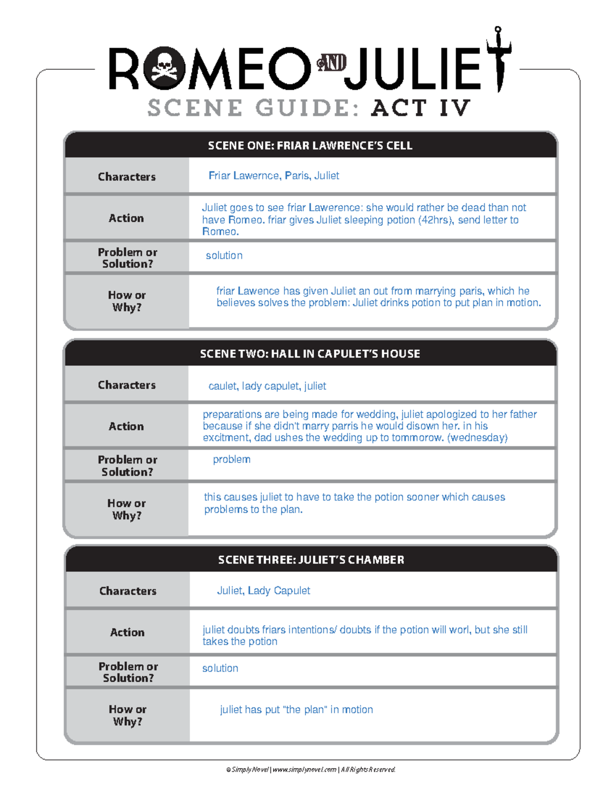 Romeo and Juliet Scene Guide: Act IV Analysis and Predictions - Studocu
