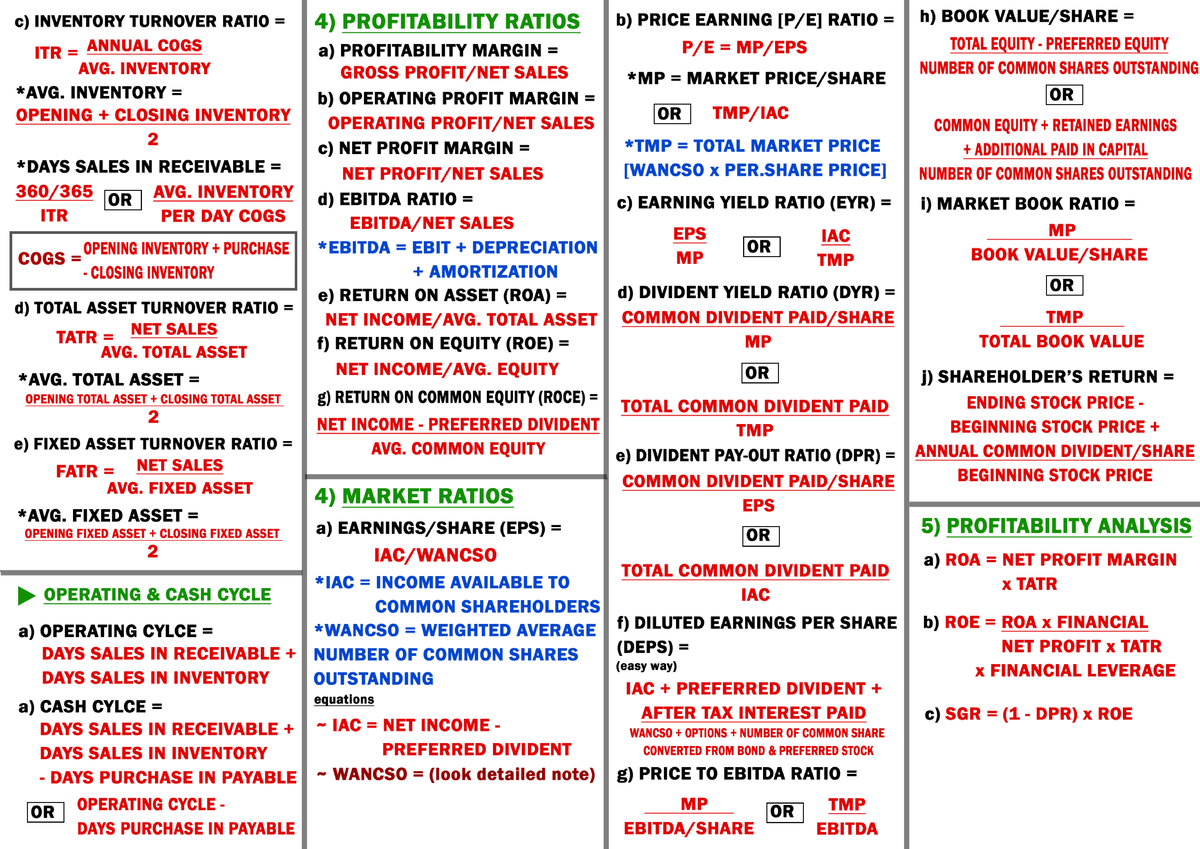 SEC A Ratios A3 (2) Color Copy: Comprehensive Analysis of Financial ...