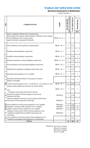 BDES Weekly Lesson Log and Recommendations Template - The National ...