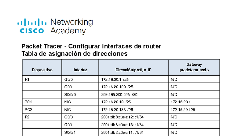 Configurar Interfaces de Router y Direccionamiento IP - CCNA - Studocu