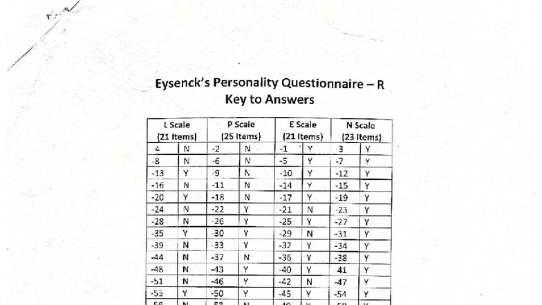 EPQ Scoring Guide: How to Interpret Results for R, L, P, E, N Scales ...