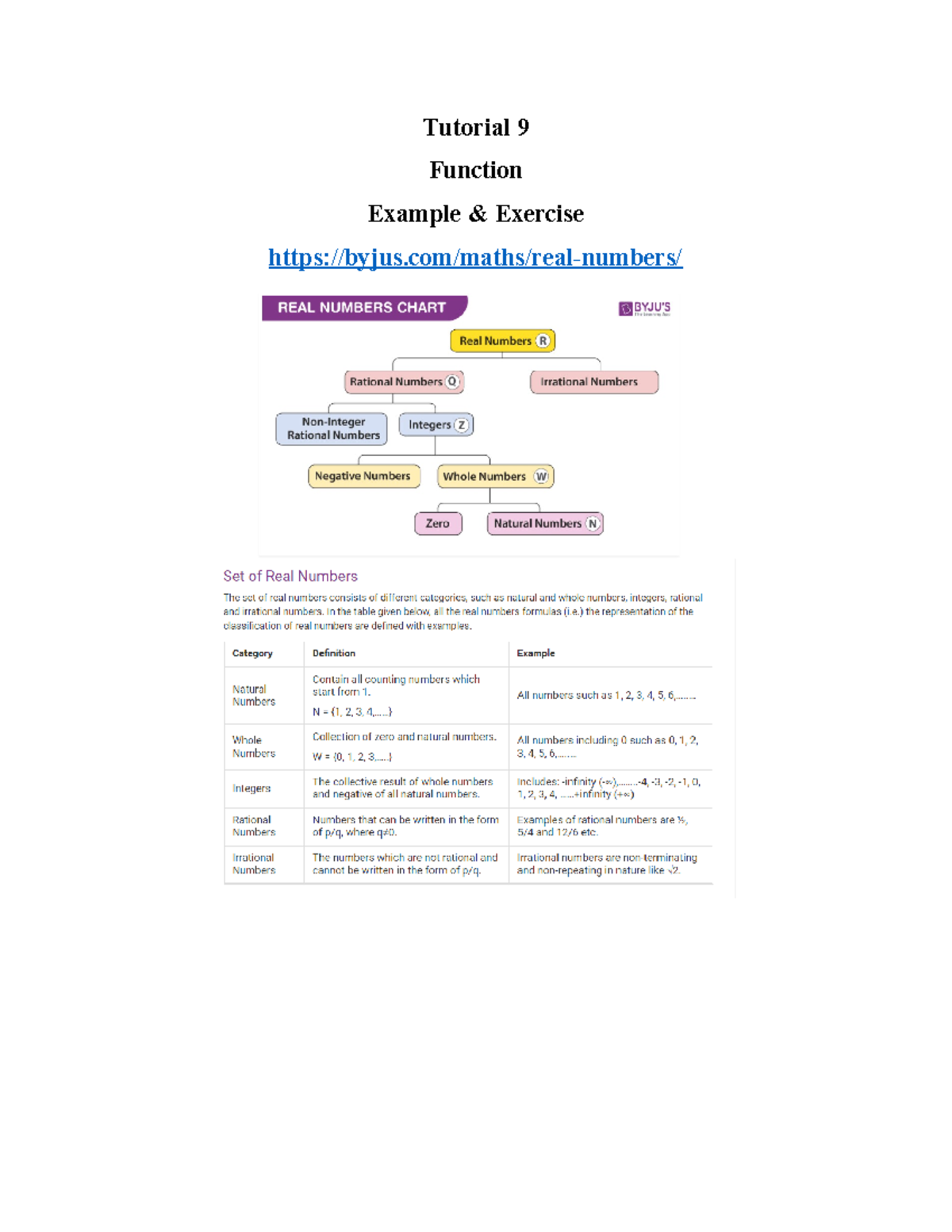 Tutorial 9 - Functions: Injective and Onto Concepts - Studocu