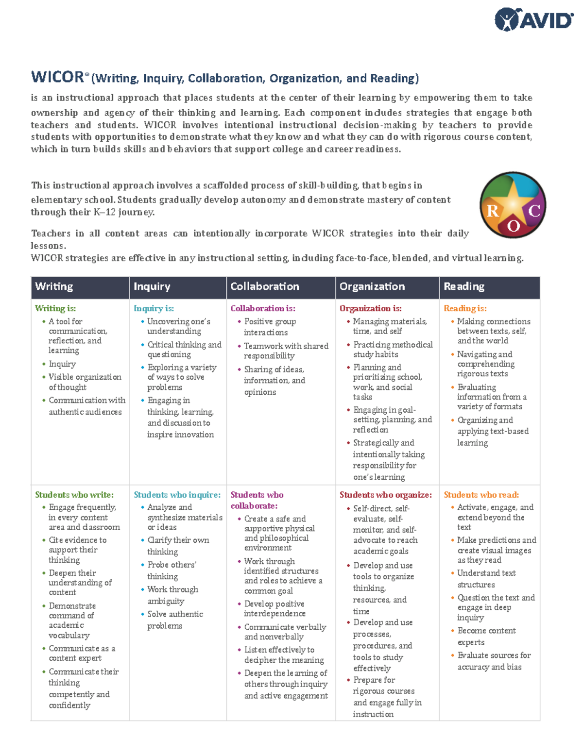 AVID - WICOR Standards - WICOR® (Wri+ng, Inquiry, Collabora+on ...