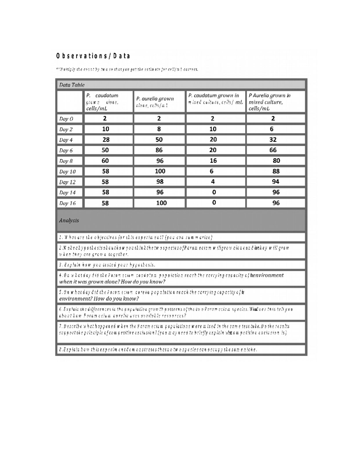 Lab #13 - Paramecium Growth Patterns and Resource Competition - Studocu