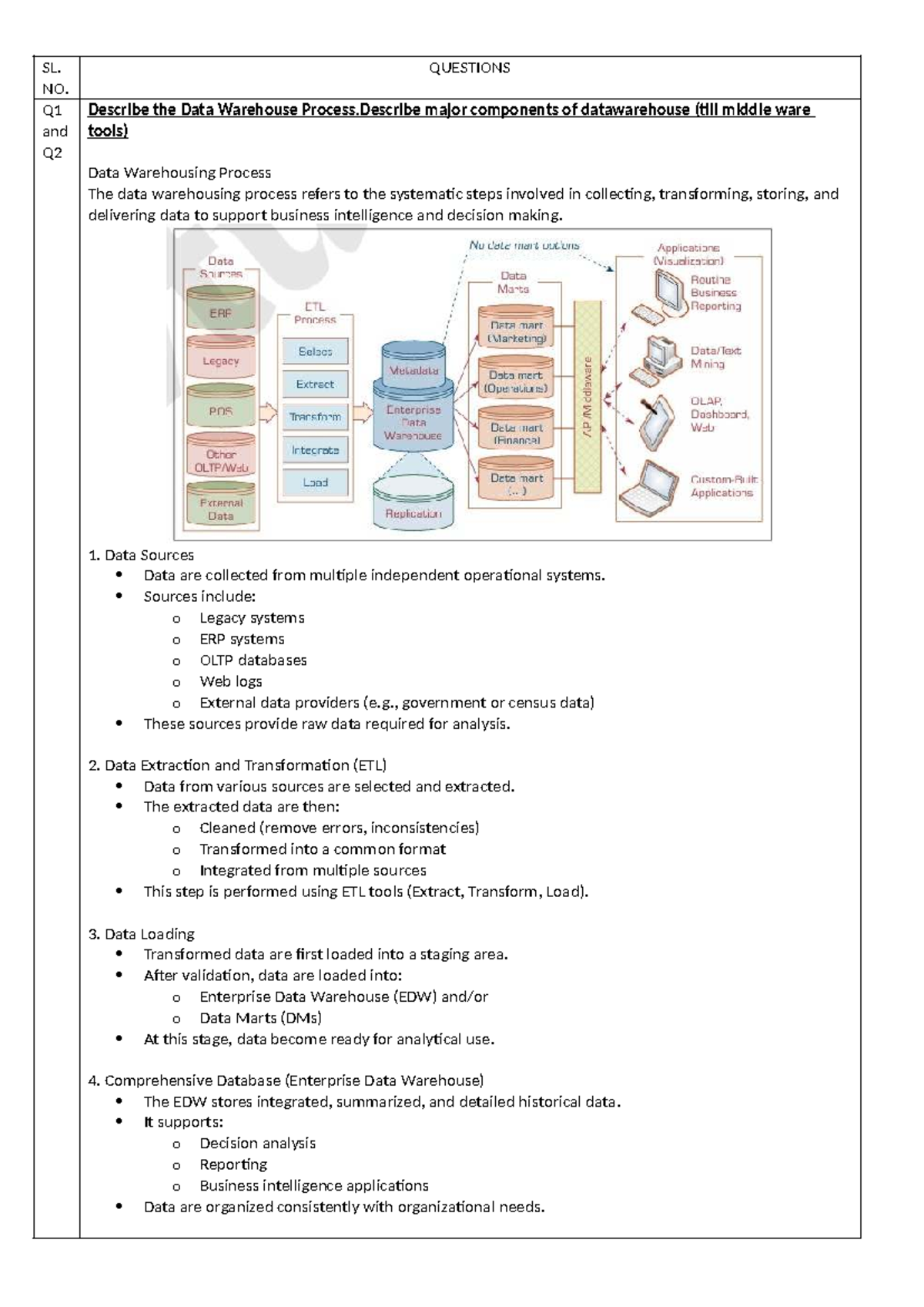 Data Warehouse Process and Middleware Tools Overview (CS101) - Studocu