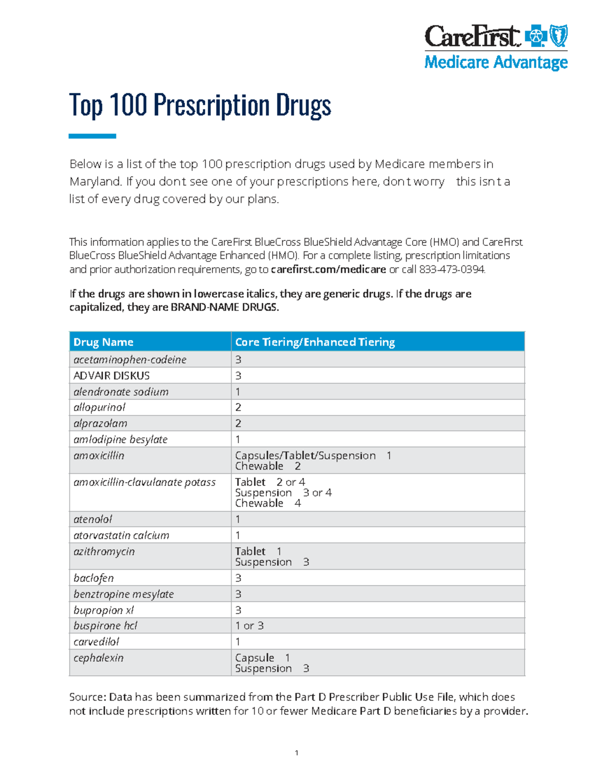Top 100 Prescription Drugs for Medicare Members in MD (HMO Plans) - Studocu