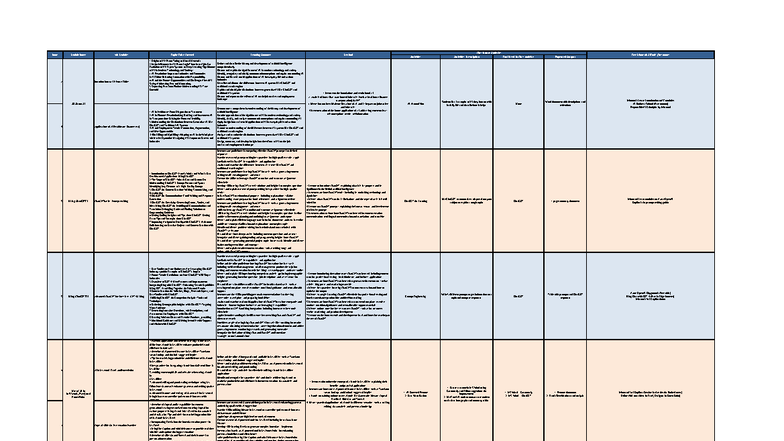 AI Training Toolkit: Introduction to AI, Ethics, and Applications - Studocu