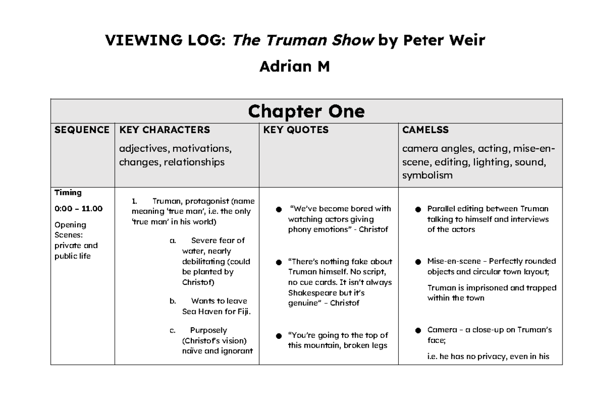Truman Show Viewing Log: Key Characters, Quotes & Analysis (M Chapter 1 ...