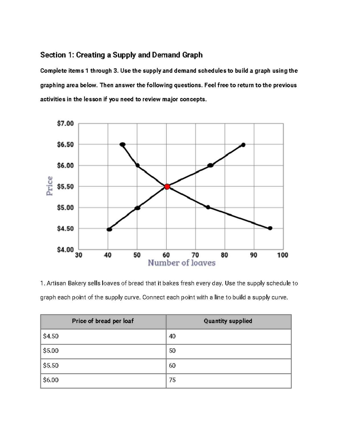 2.2.5 Practice - Section 1: Creating a Supply and Demand Graph ...