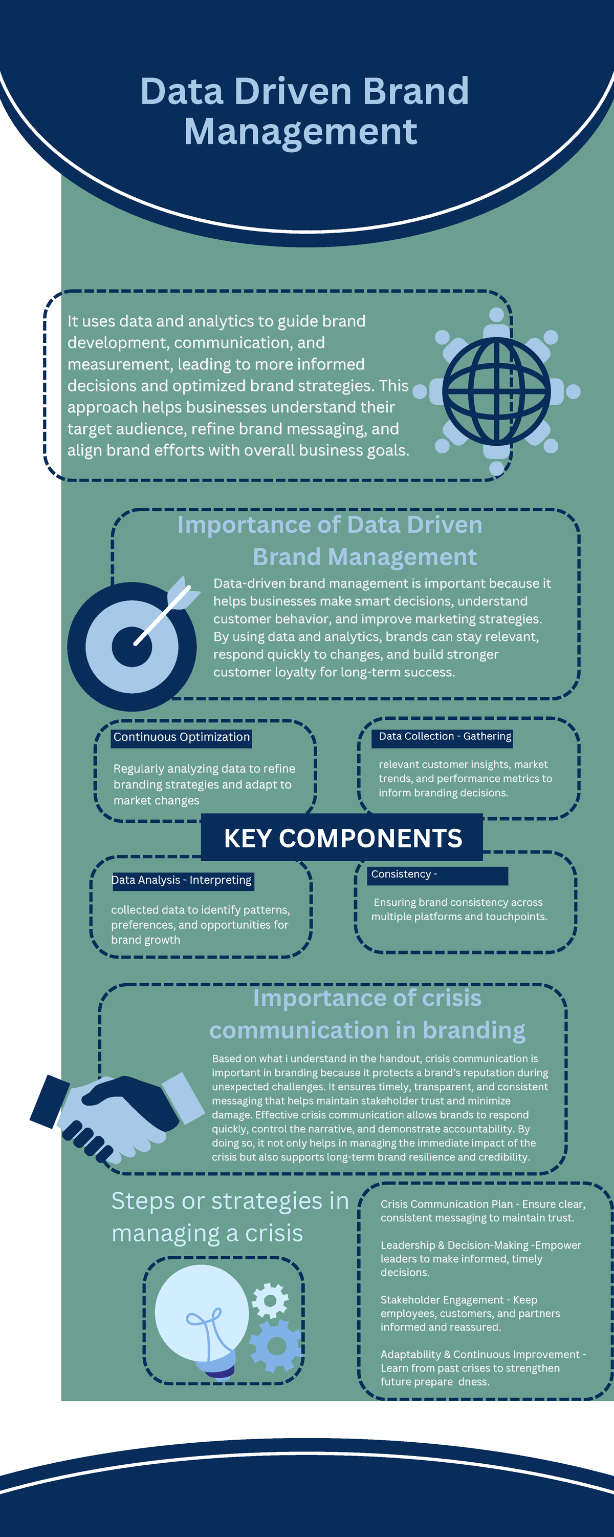 Data-Driven Brand Management: Strategies for Success and Resilience ...