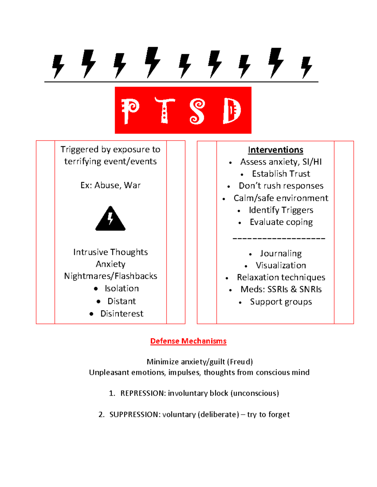 PTSD - chart for PTSD - P Defense Mechanisms Minimize anxiety/guilt ...