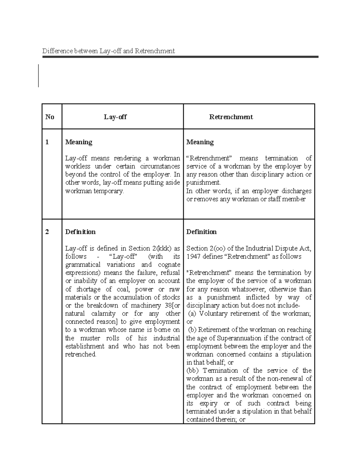 Labour LAW 29 - notes - Difference between Lay-off and Retrenchment No ...