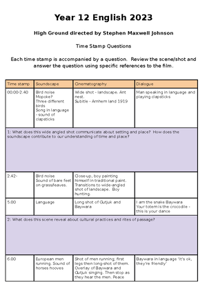 English s1 unit 01 - notes - | NSW Department of Education English ...