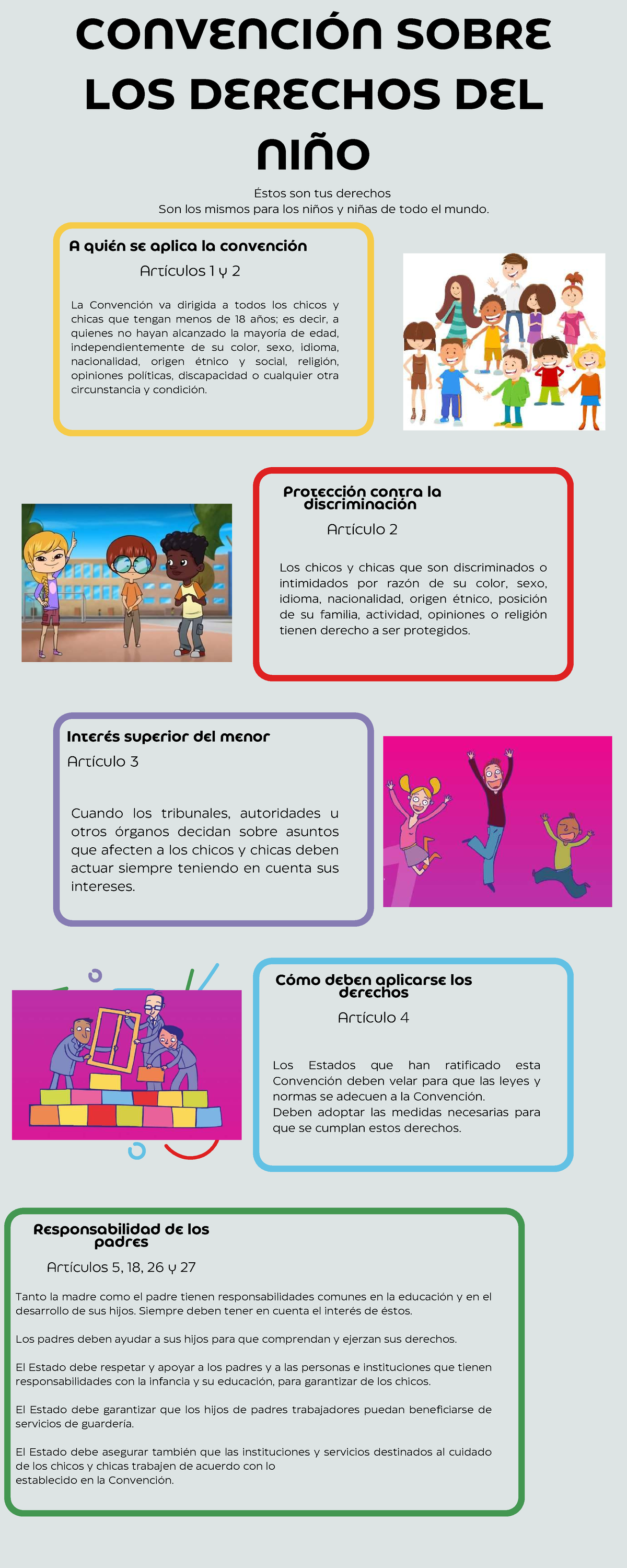 Infografía sobre la Convención de los Derechos del Niño - Studocu