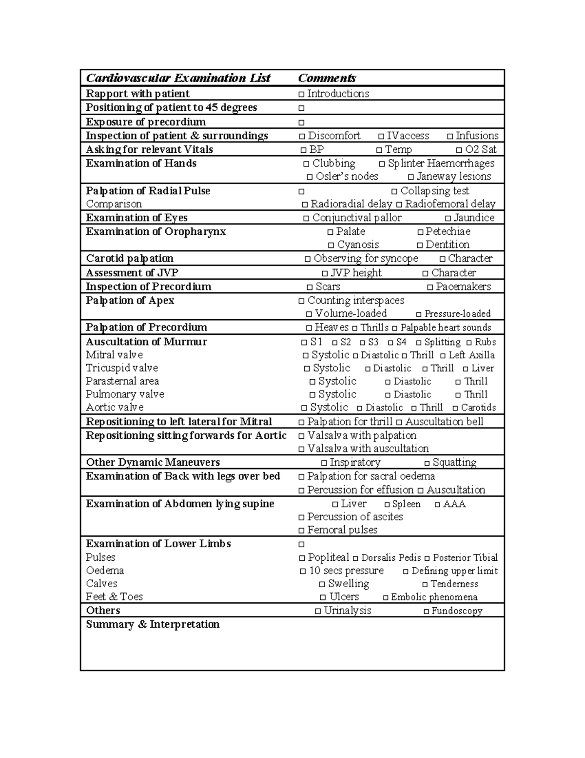 Cardiovascular Examination Checklist for OSCE - Studocu