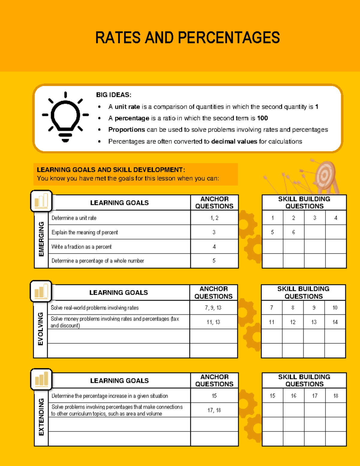 Rates and Percentages - Check Your Understanding (CYU) - Studocu