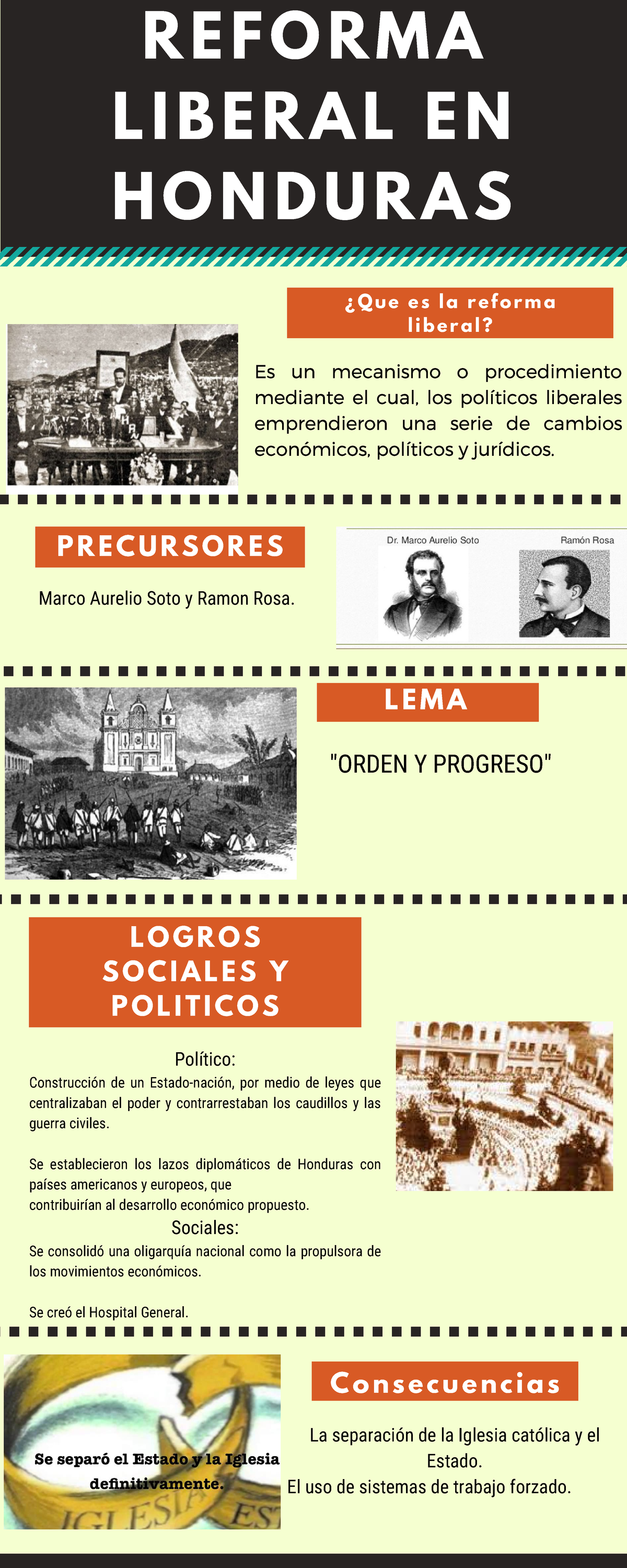 Infografía: Reforma Liberal en Honduras y sus Consecuencias - Studocu