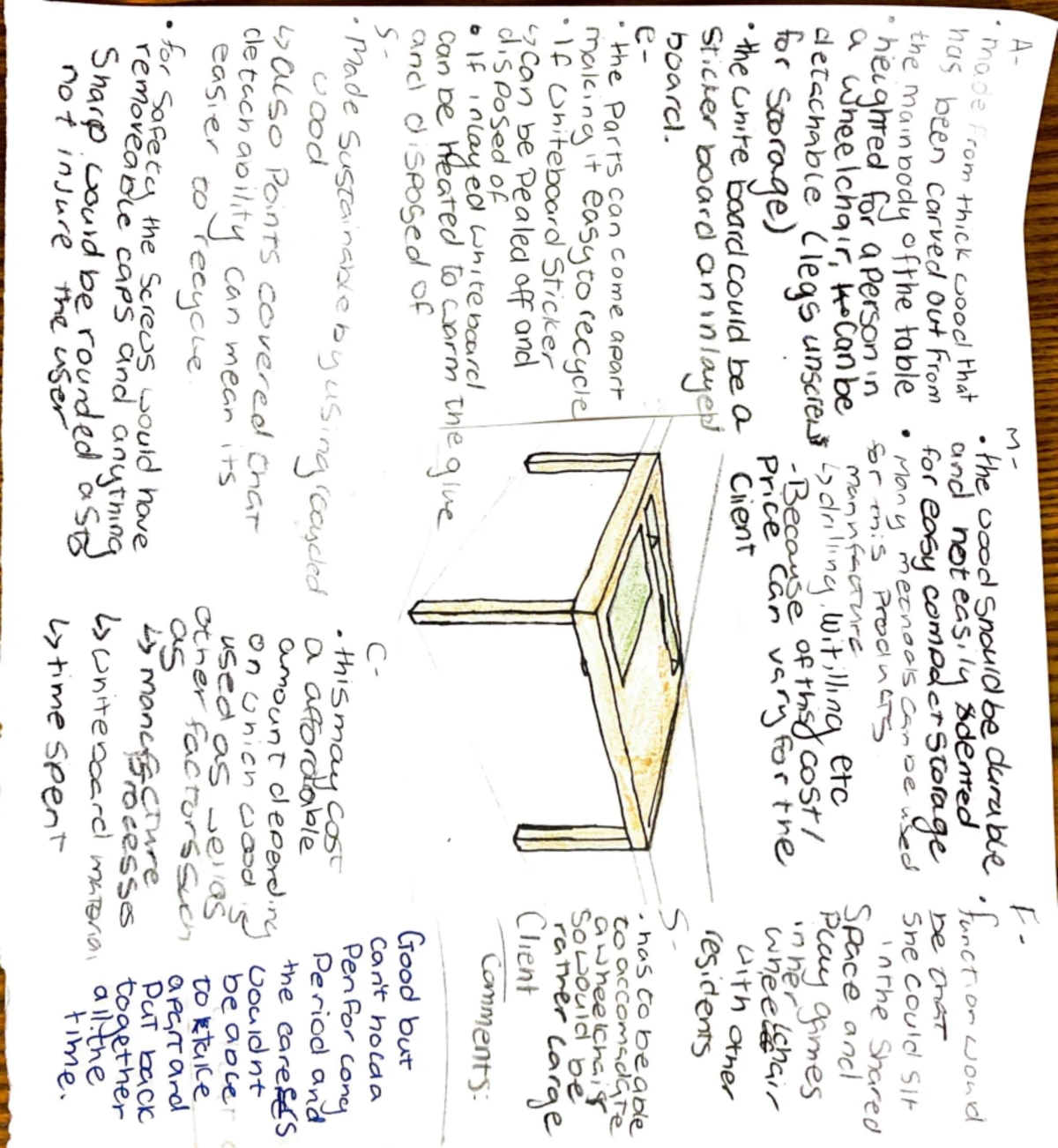 Guide to Writing a Design Brief and Design Specification for A-Level DT ...