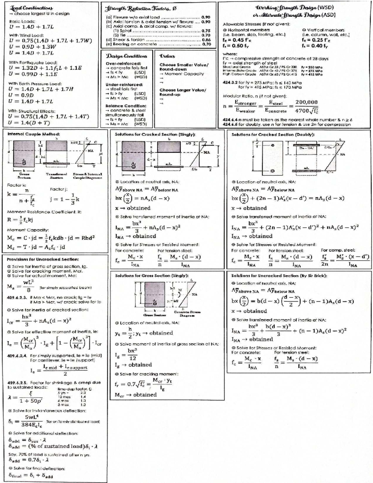 Load combinations and strength reduction factors for RCD (WSD) - Studocu