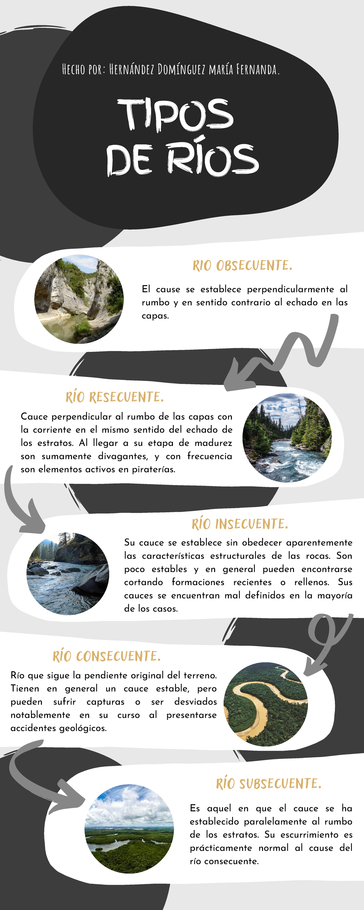 Tipos de ríos - RÍO SUBSECUENTE. RÍO CONSECUENTE. RÍO RESECUENTE. TIPOS ...
