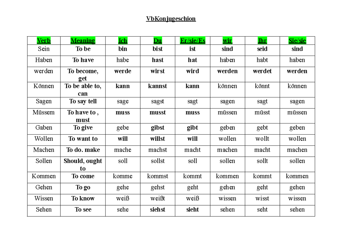 German Verb Conjugation Practice - Sample Exercises for A1 Level - Studocu