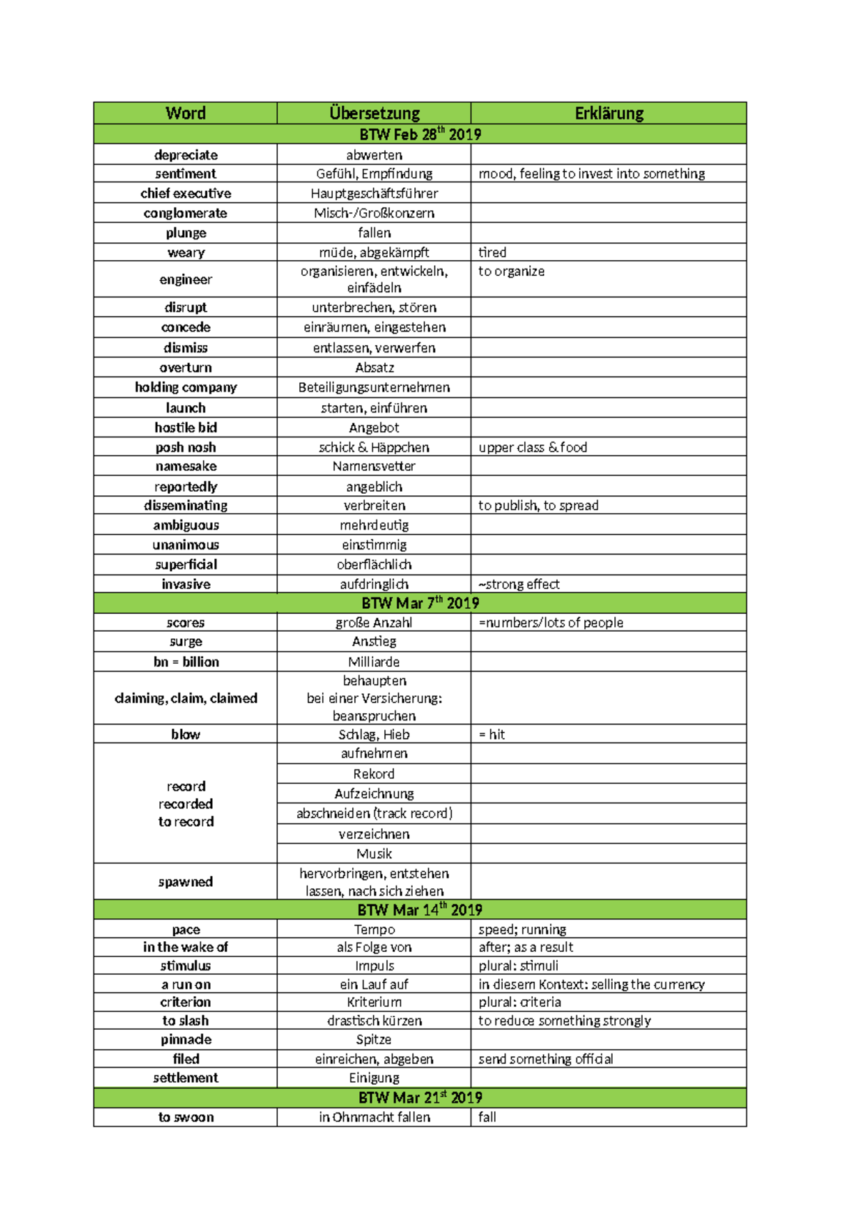 Vocabulary List for 2019: Key Terms and Translations - Studocu
