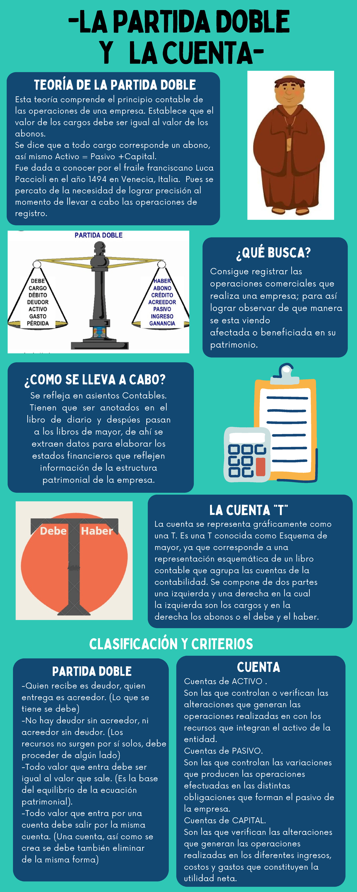 A4. Teoría y Aplicación de la Partida Doble en Contabilidad - Studocu