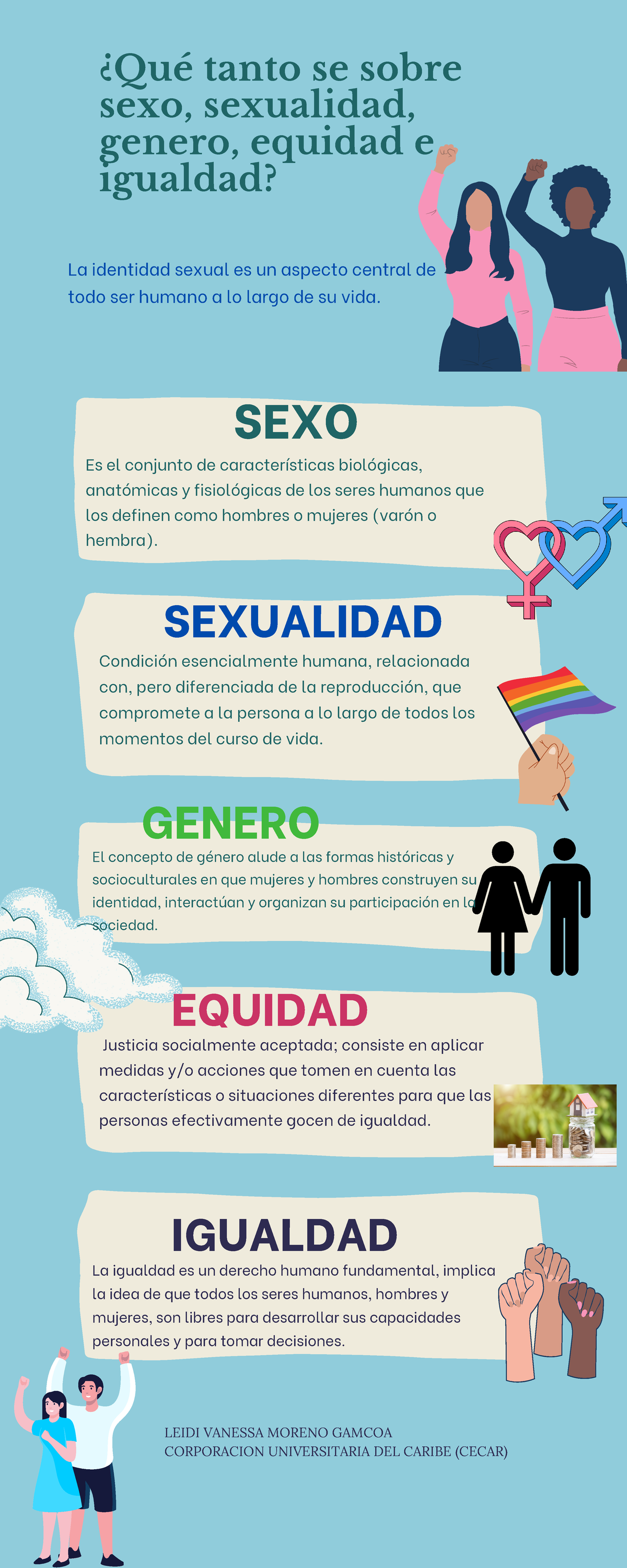Infografía Sobre La Igualdad
