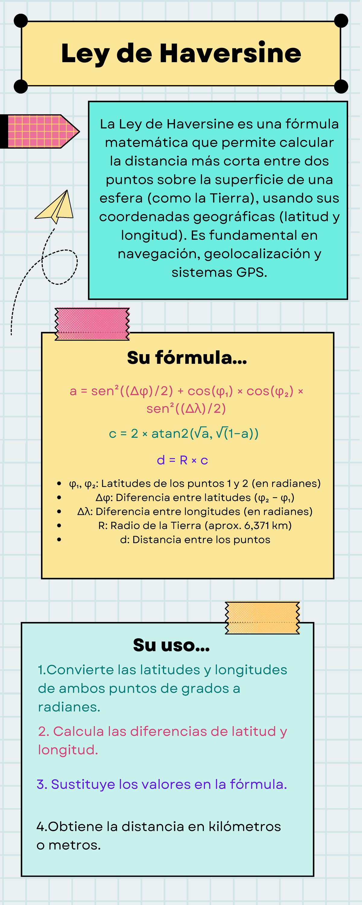 Ley de Haversine: Cálculo de Distancias en Esferas (Matemáticas) - Studocu