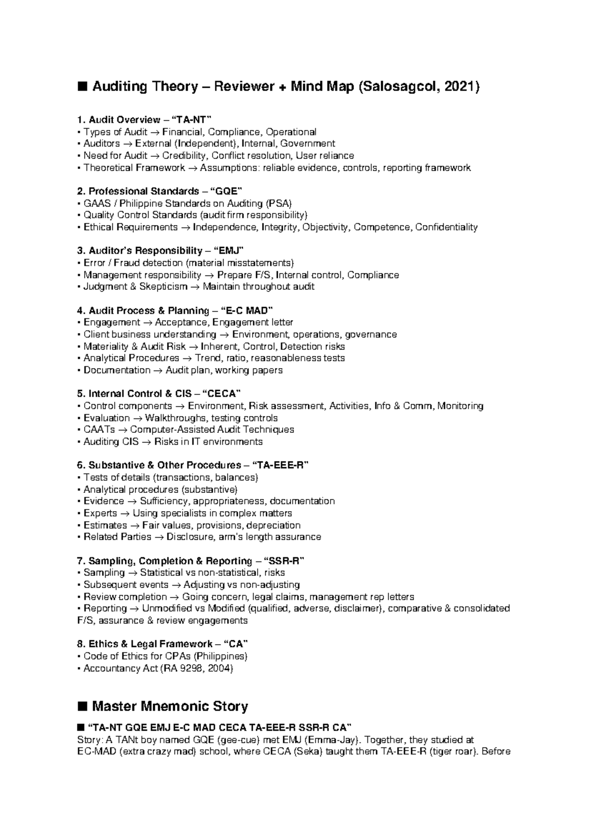 Auditing Theory Reviewer Mind Map (ACCT 101) - Studocu