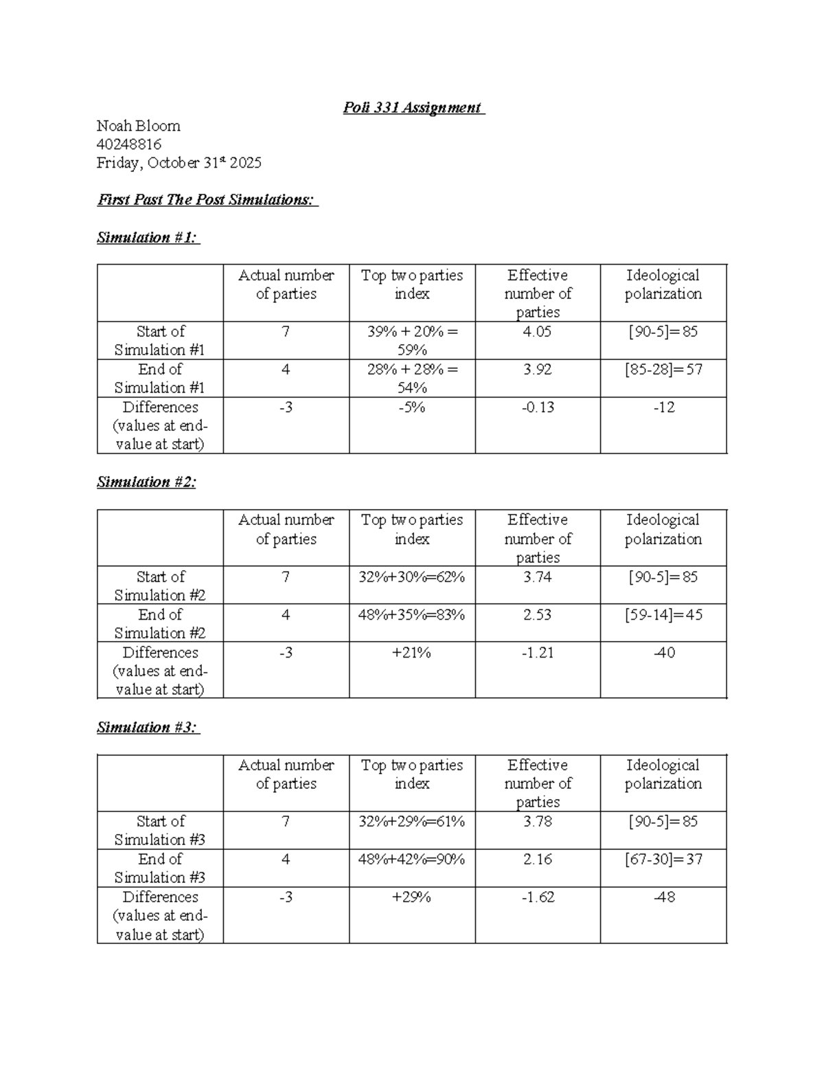 Poli 331 Assignment: Analyzing FPTP Simulations and Party System ...