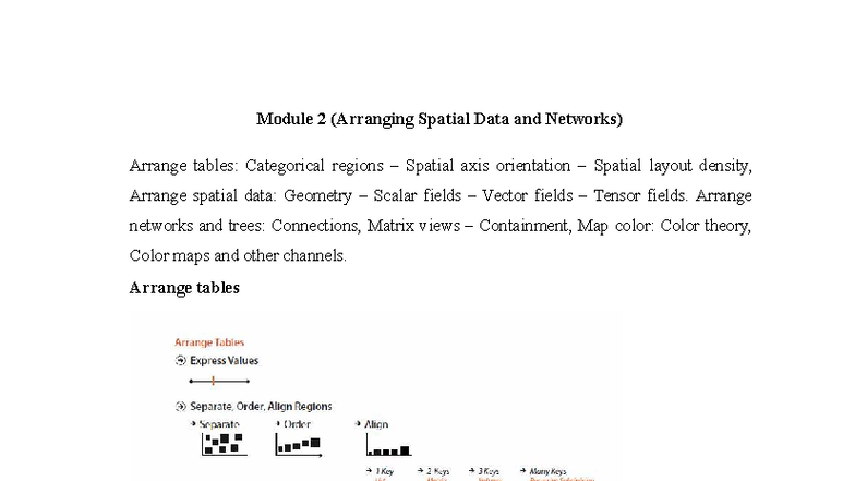 Module 2: Arranging Spatial Data and Networks Overview - Studocu