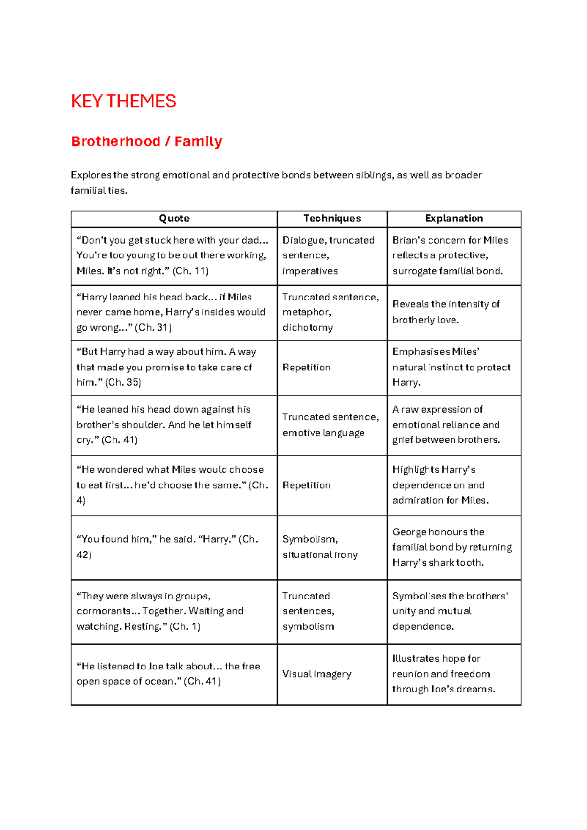 Quote Tables - Past the Shallows: Key Themes on Brotherhood and ...