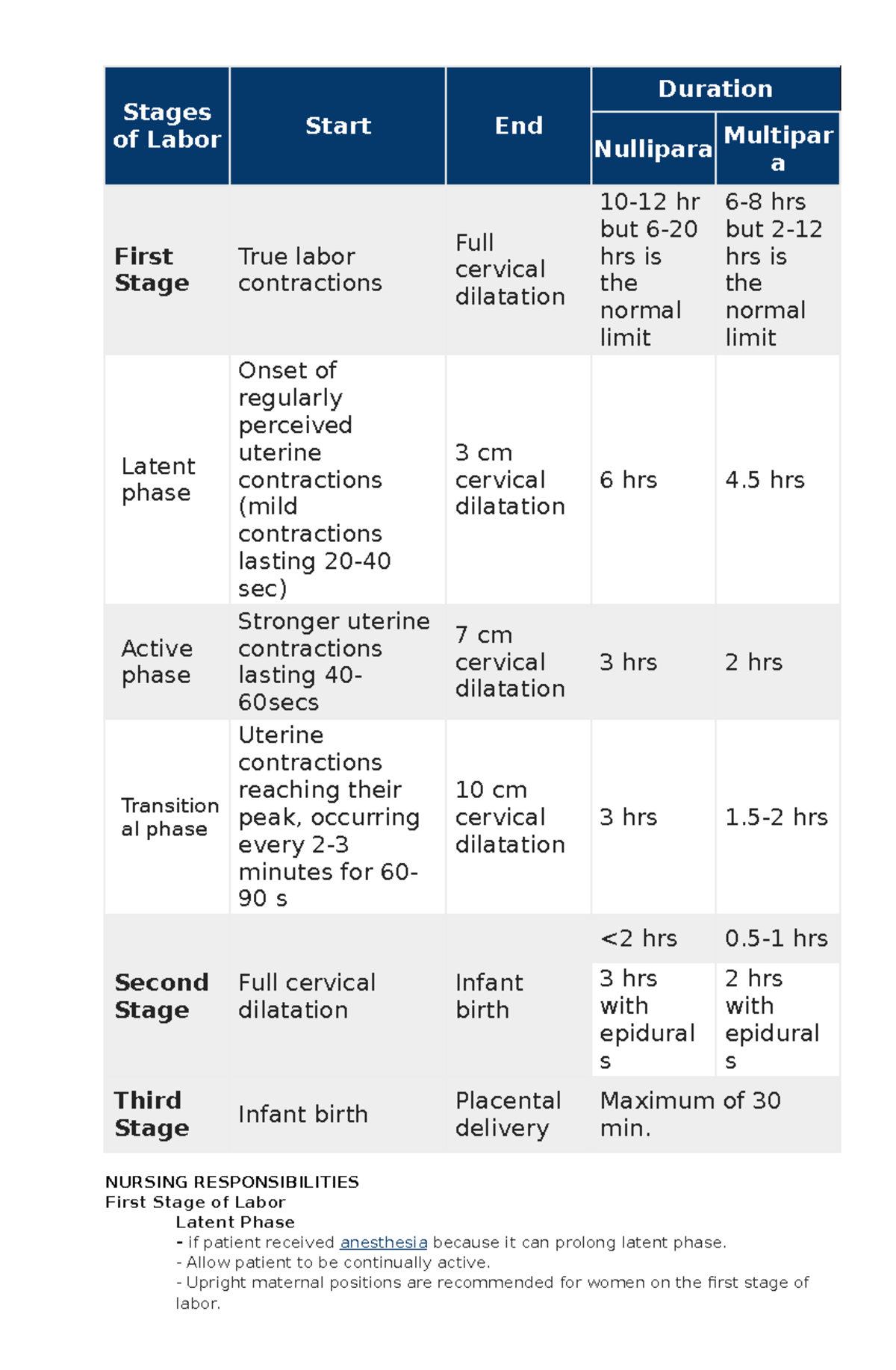 Stages of Labor: Comprehensive Lecture Notes (NURS 2) - Studocu