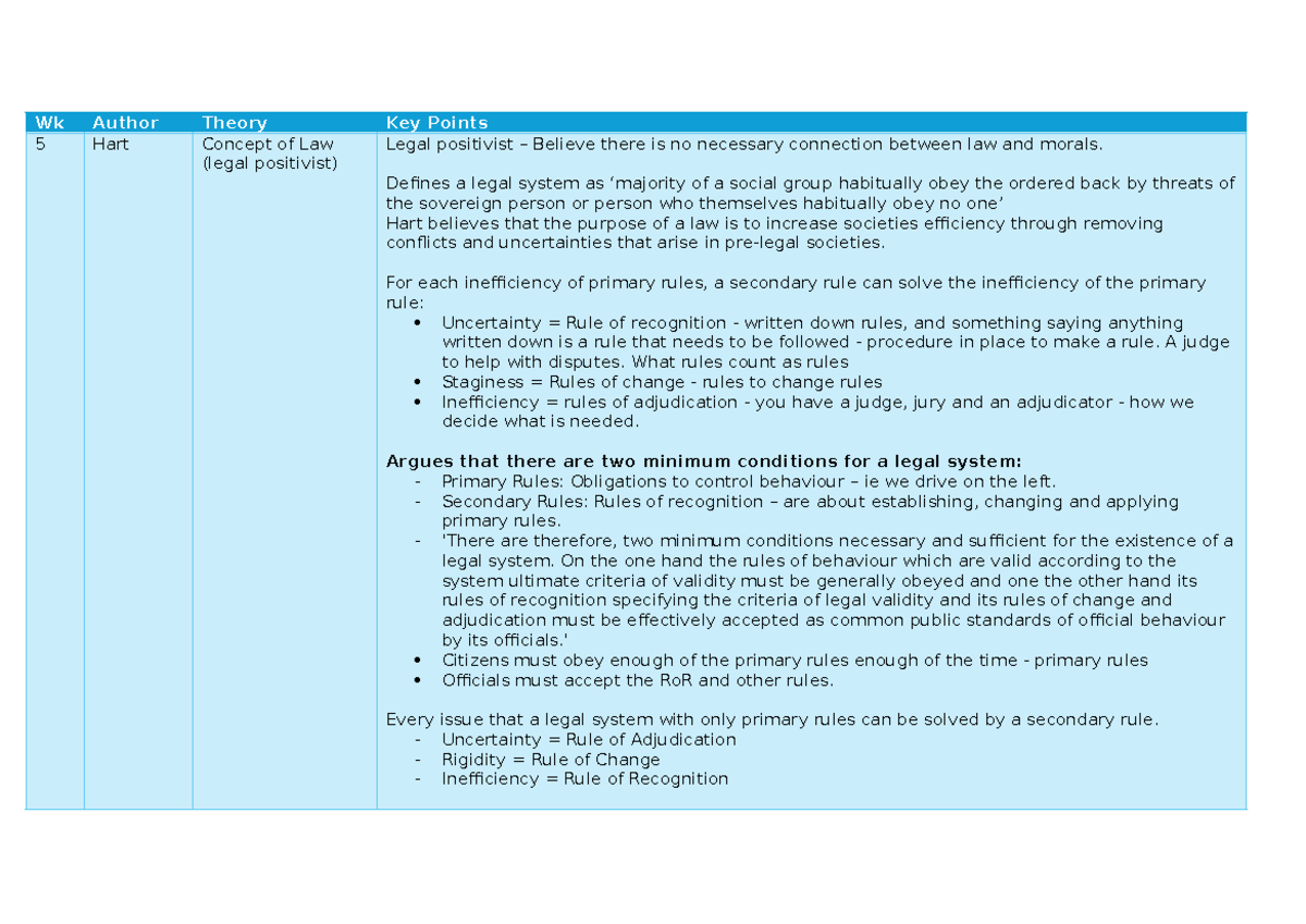 Wk 5 Legal Positivism: Hart's Theory of Law Key Points Summary - Studocu