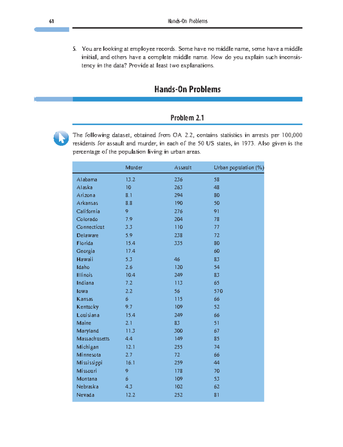Data Science 101: Hands-On Analysis of Crime & Mortality Datasets - Studocu