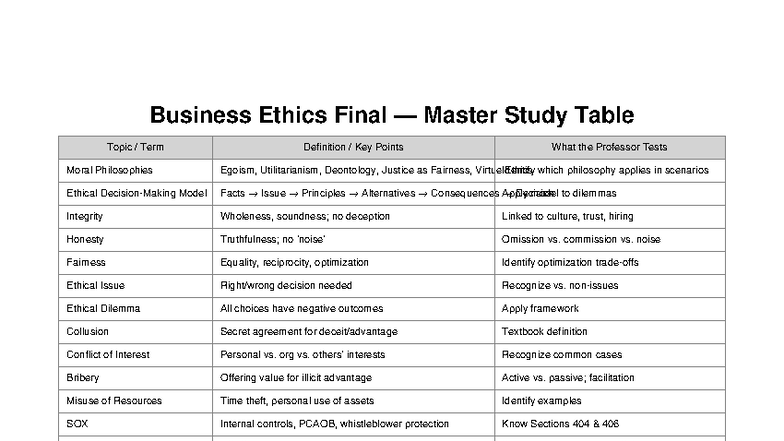 Business Ethics MAST 501 Final Study Guide: Key Concepts & Models - Studocu