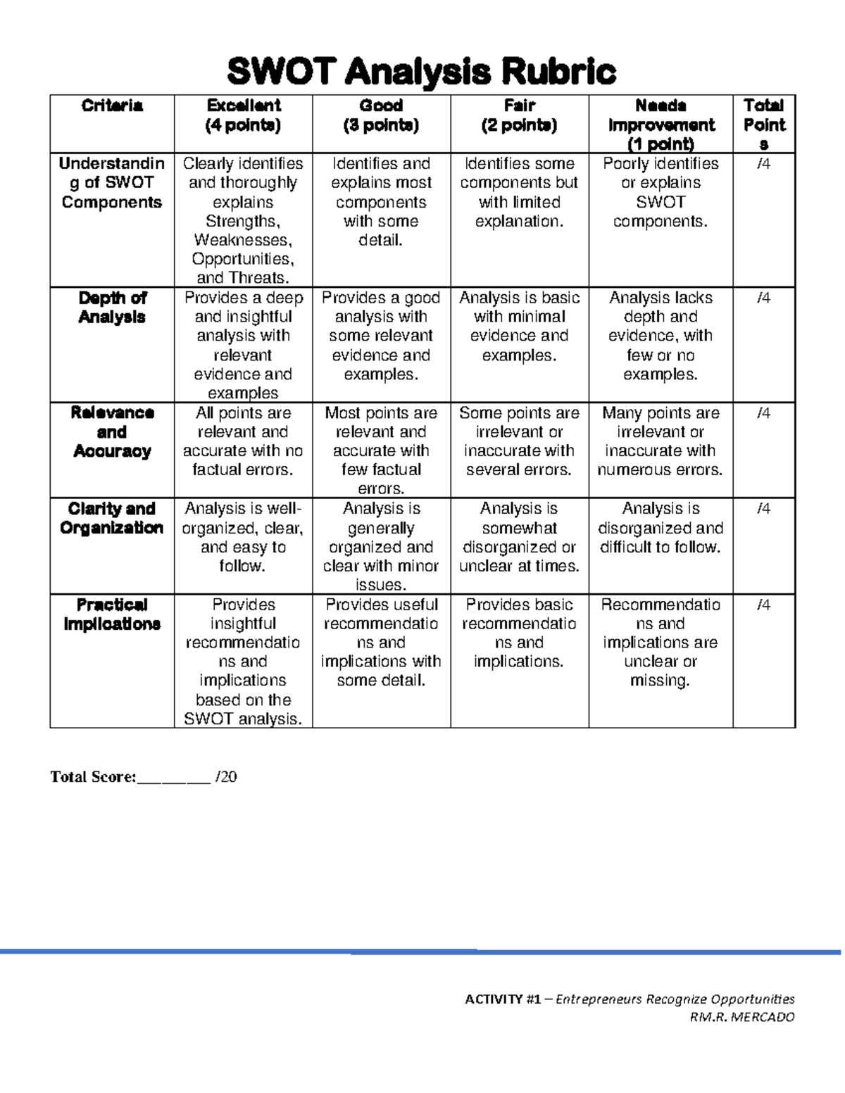 SWOT Analysis Rubric for Entrepreneurs - Lecture Notes - Studocu