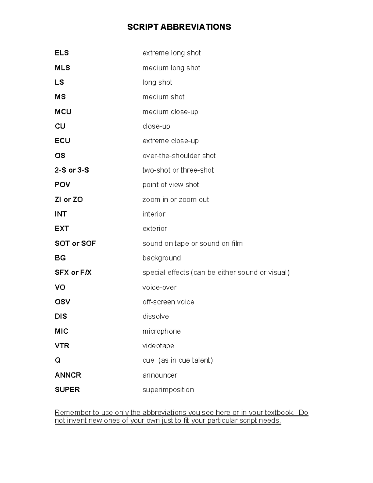 Script Writing Abbreviations Guide for Film Production - Studocu