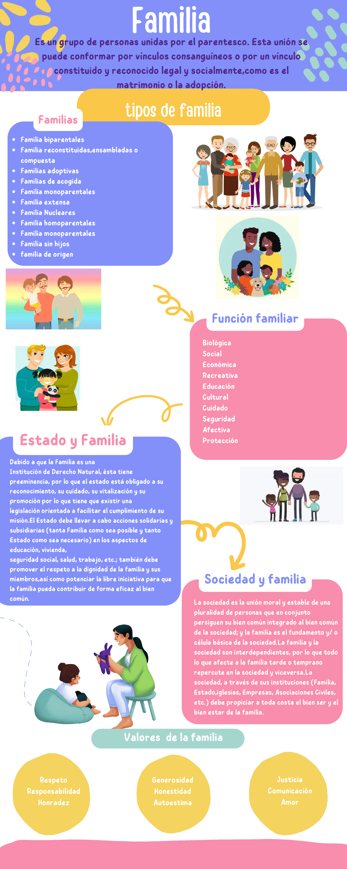 Infografía de familia. - Función familiar Biológica Social Económica Recreativa Educación ...