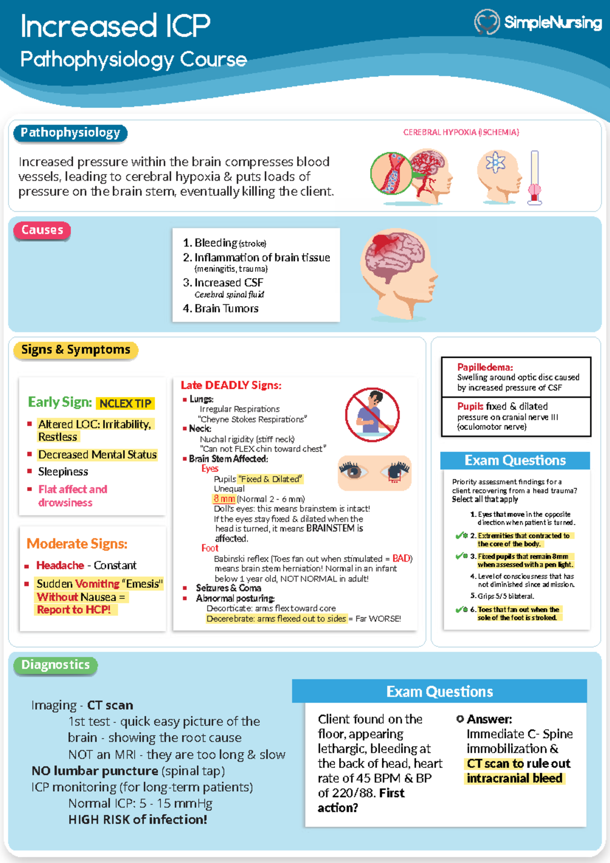 1. Increased ICP - Patho & Signs - Increased ICP Pathophysiology Course ...